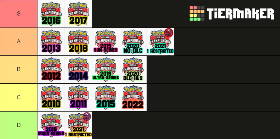 Pokemon VGC Formats Tier List (Community Rankings) - TierMaker