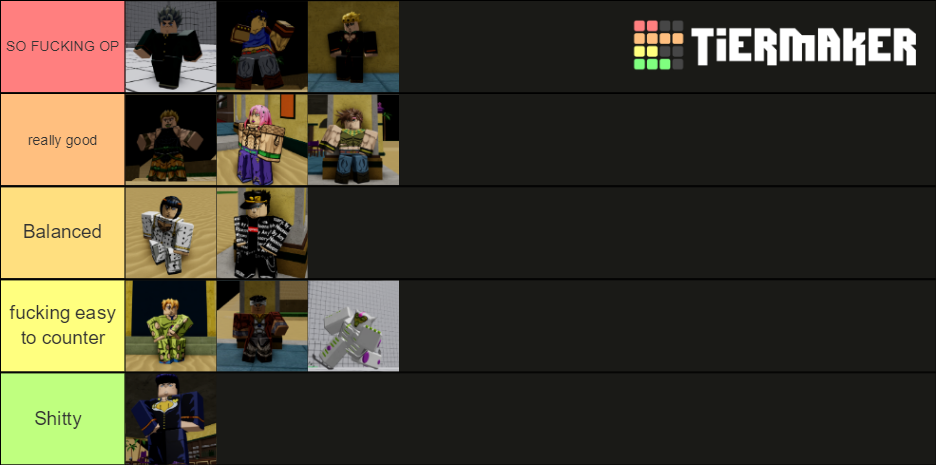 Roblox Troublesome Battlegrounds 2 Character Tier-List Tier List ...