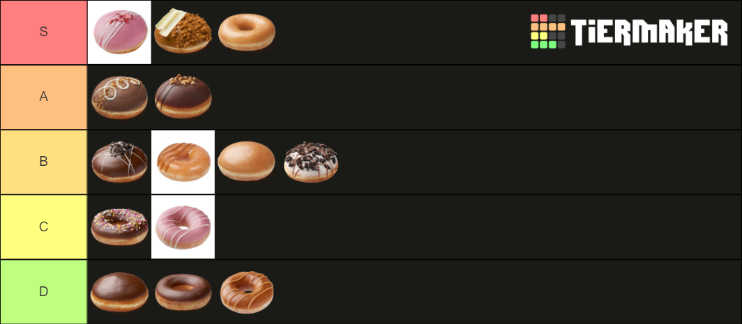 Krispy Kreme Donuts Tier List (Community Rankings) - TierMaker