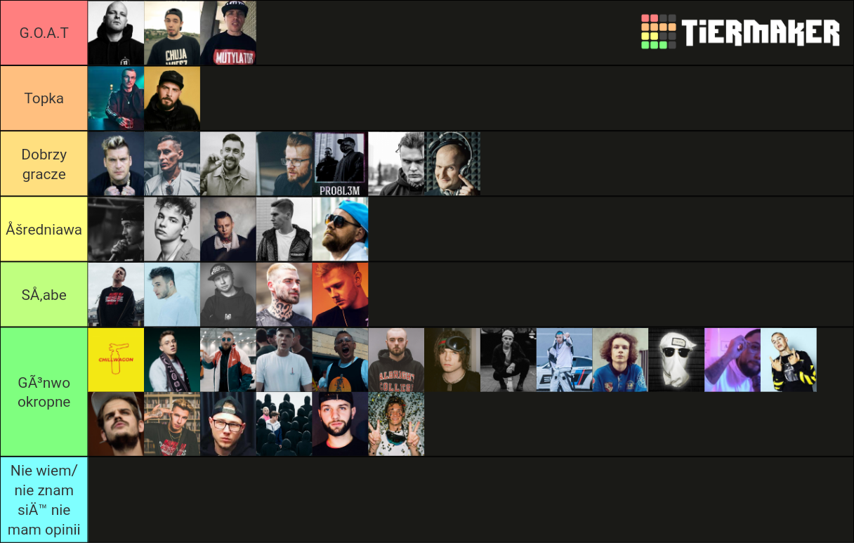 Polski Rap Tier List (Community Rankings) - TierMaker