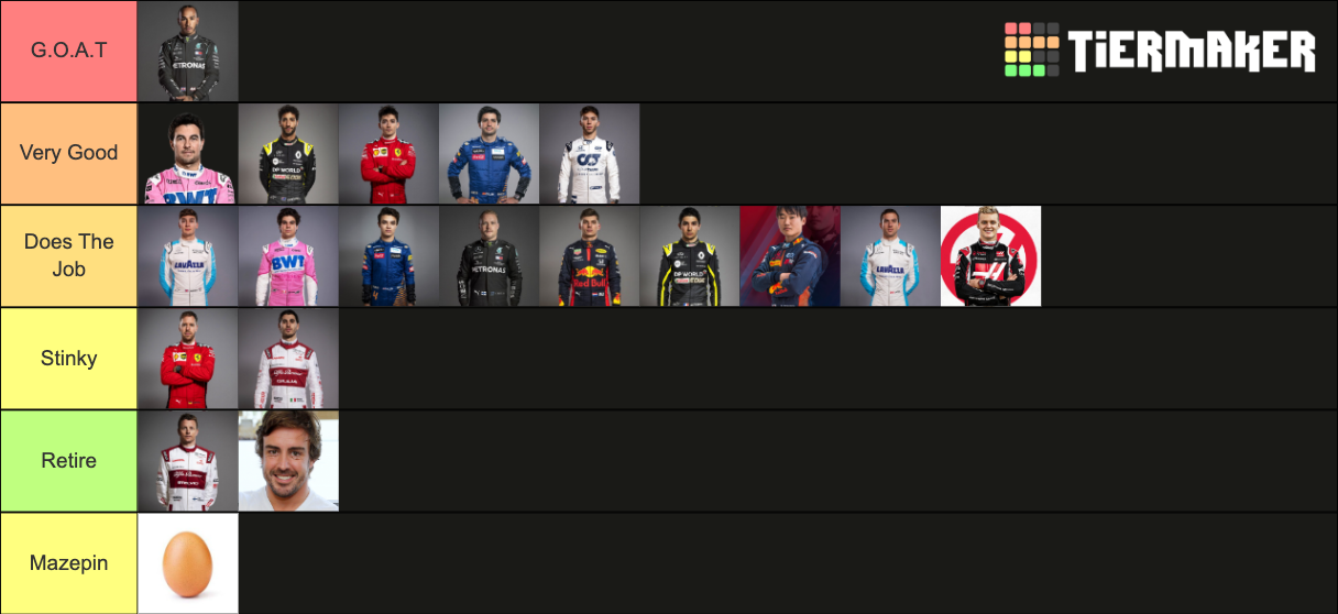 F1 2021 Driver Ranking Tier List (Community Rankings) - TierMaker