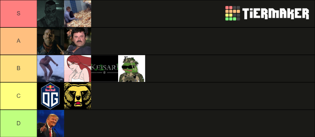 CS Tier List (Community Rankings) - TierMaker