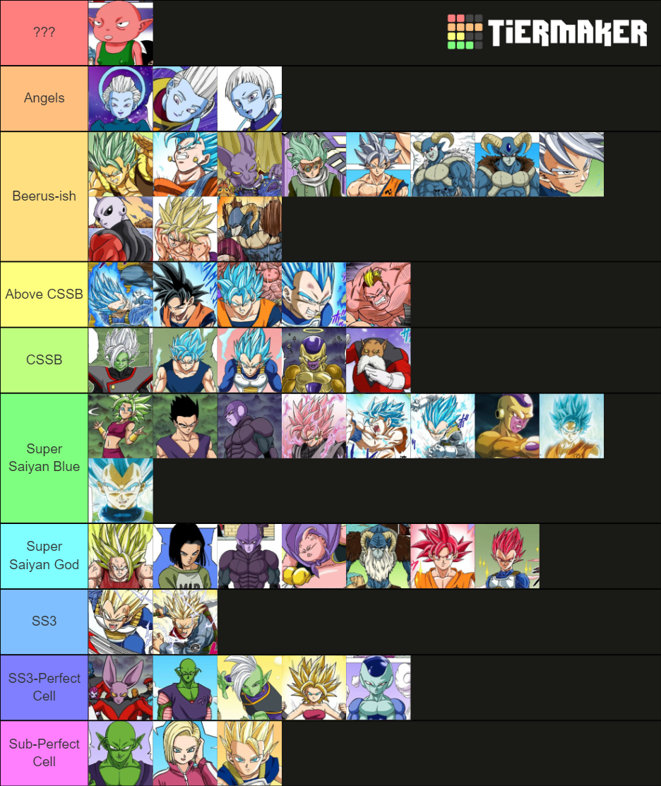 DBS Manga Even More Serious Power-Scaling Tier List (Community Rankings ...