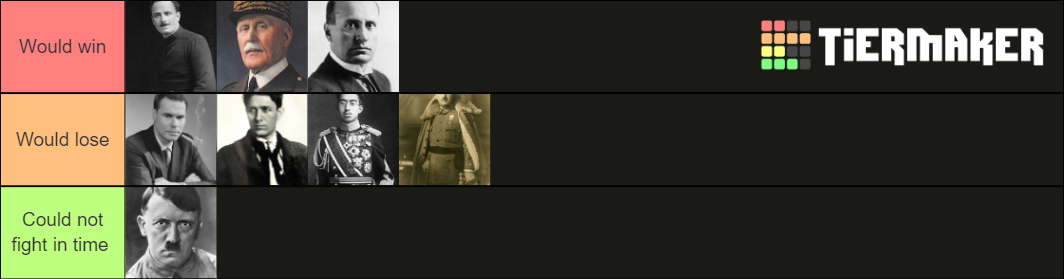 Fascist Leaders Tier List (Community Rankings) - TierMaker