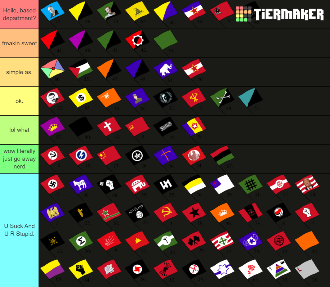The Ultimate Political Ideology Template Tier List (Community Rankings ...