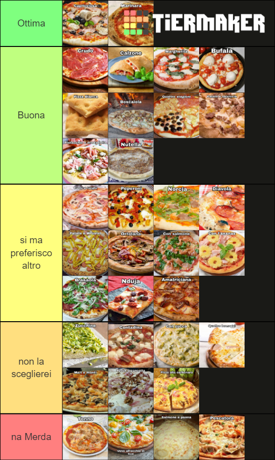 Pizza list Tier List (Community Rankings) - TierMaker