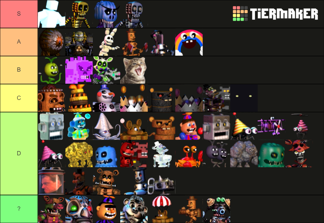 FNAF World Enemies Tier List (Community Rankings) - TierMaker