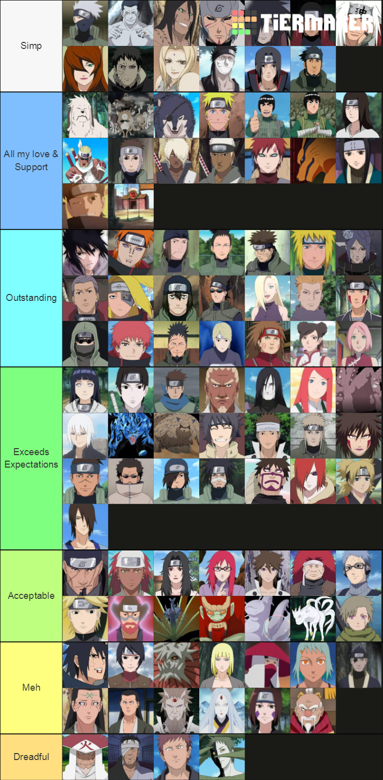 Anime Character Rankings Tier List (Community Rankings) - TierMaker