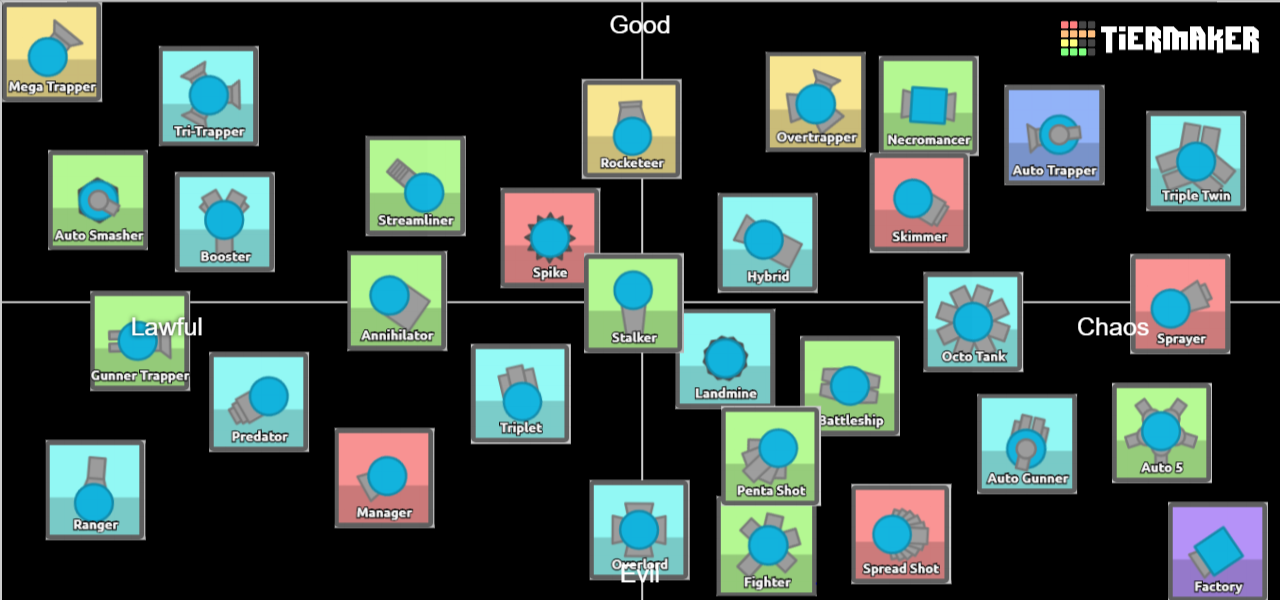 Diep.io FFA Tanks Tier List (Community Rankings) - TierMaker