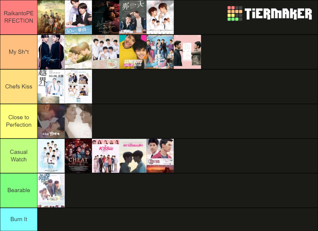 BL Tier List (Community Rankings) - TierMaker