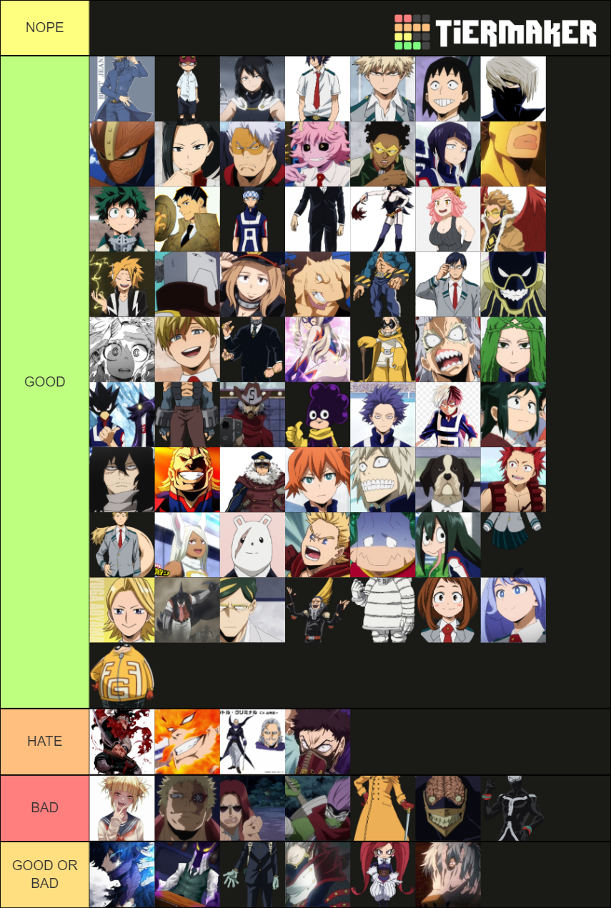 Bnha characters Tier List (Community Rankings) - TierMaker