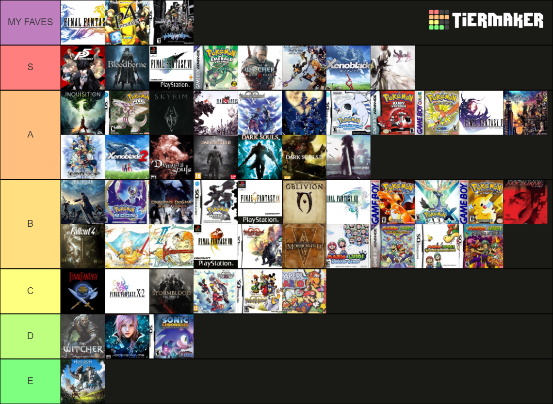 Every RPG in existence (or almost) Tier List (Community Rankings ...