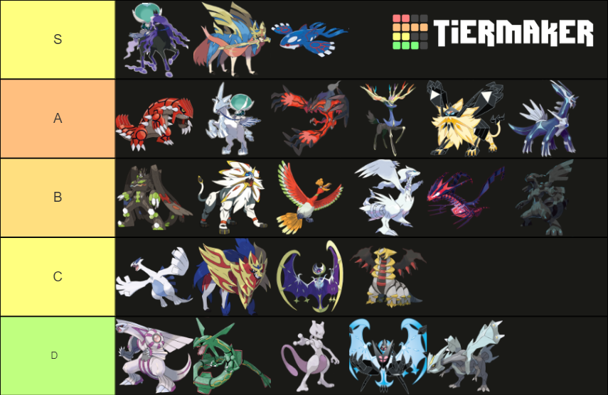 Pokemon Series 8 Restricted Pokemon Tier List (Community Rankings ...