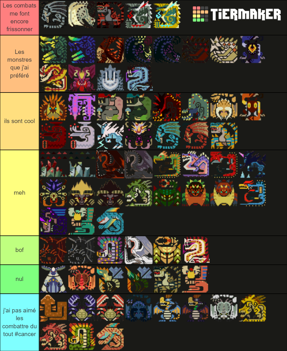 MH4U Monster Tier List (Community Rankings) - TierMaker