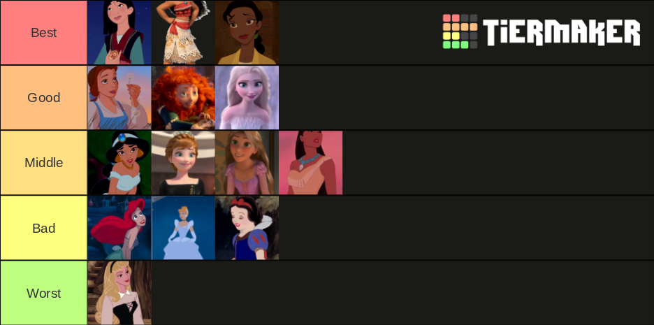 Disney Princesses Ranked By Role Model Tier List (Community Rankings ...