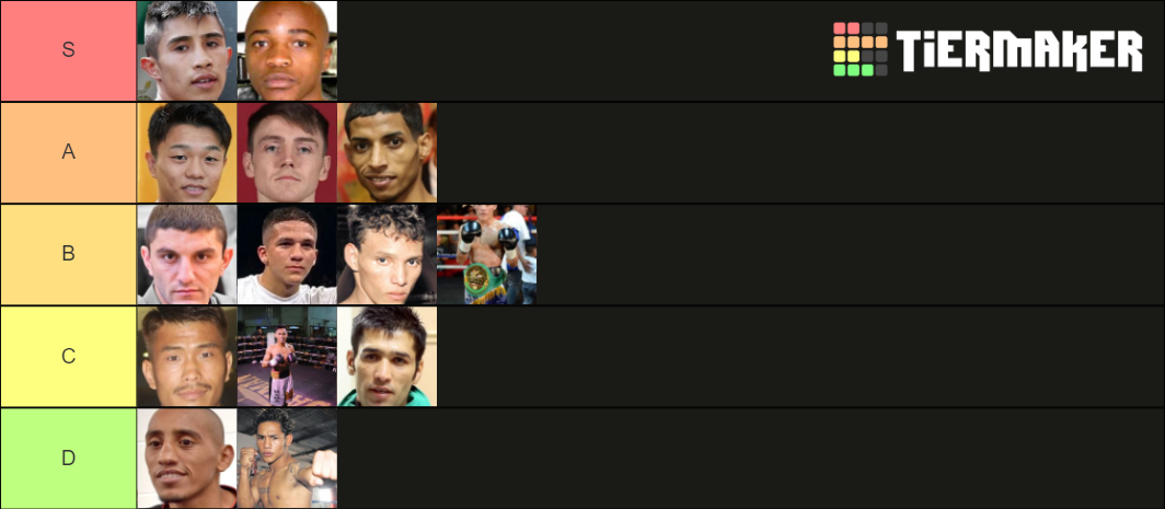Flyweight top boxers Tier List (Community Rankings) - TierMaker