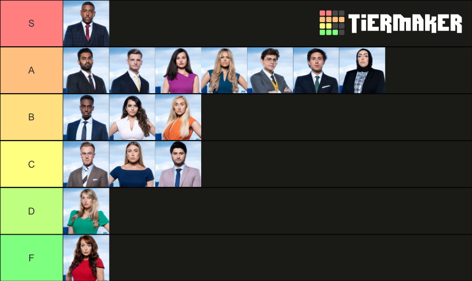 Every Apprentice Candidate 2022 Tier List (Community Rankings) - TierMaker