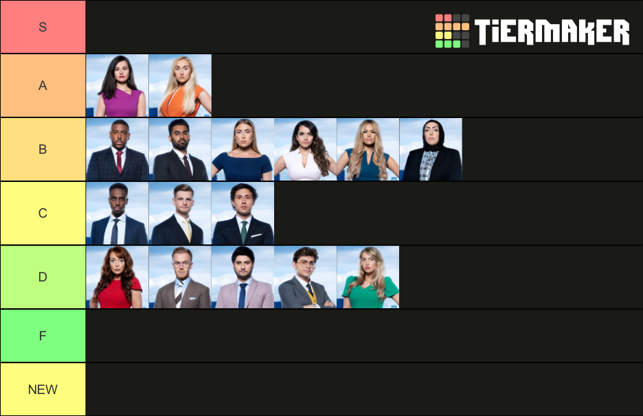 Every Apprentice Candidate 2022 Tier List (Community Rankings) - TierMaker