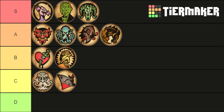 Bioshock Vigors Tier List (Community Rankings) - TierMaker