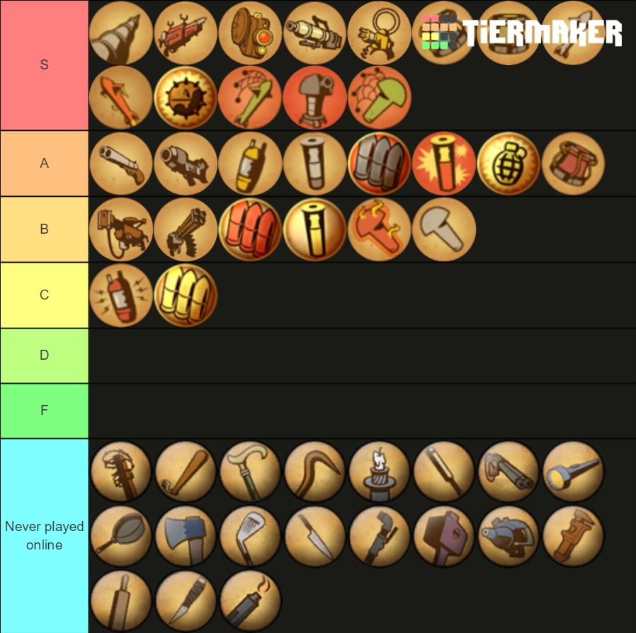 Bioshock Weapons and Alternate Ammo Tier List (Community Rankings ...