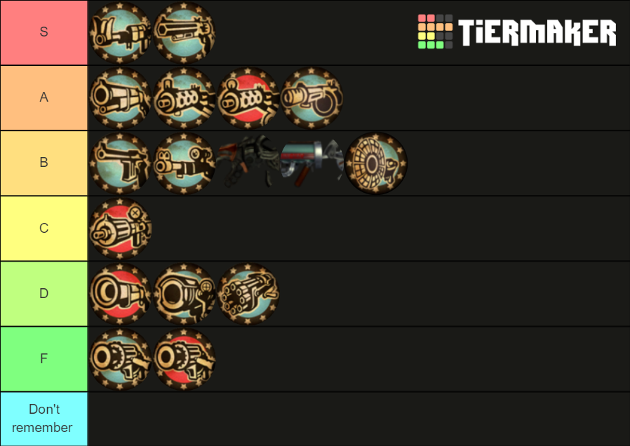 Bioshock Weapons and Alternate Ammo Tier List (Community Rankings ...