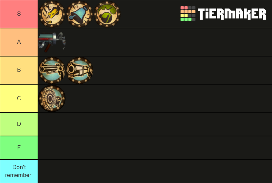 Bioshock Weapons and Alternate Ammo Tier List (Community Rankings ...