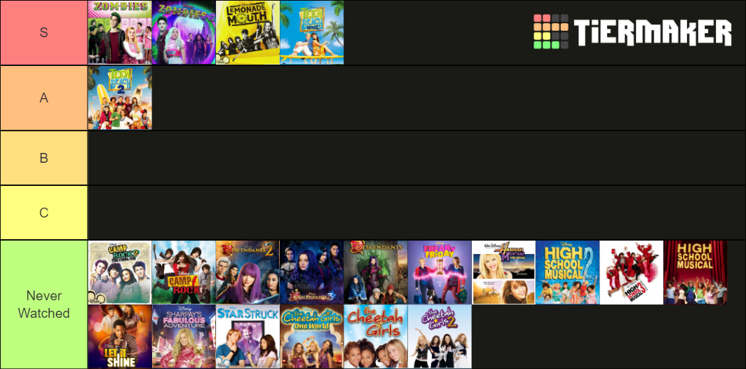 Disney Channel Original Movies (Musicals) Tier List (Community Rankings ...