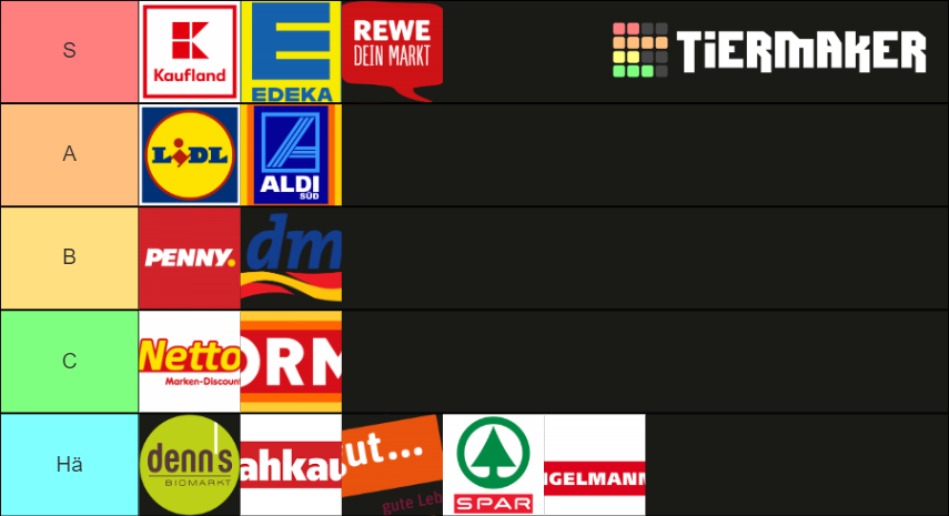 German Supermarket Tier List (Community Rankings) - TierMaker