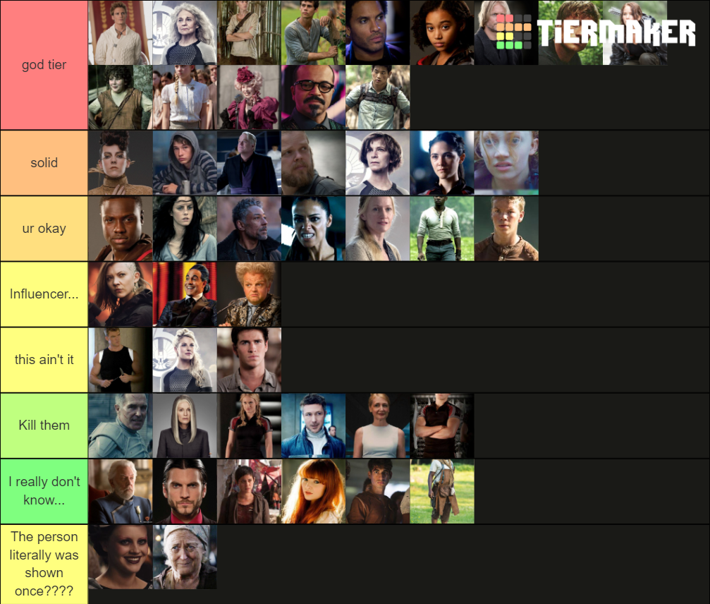 YA Dystopian Characters Tier List (Community Rankings) - TierMaker