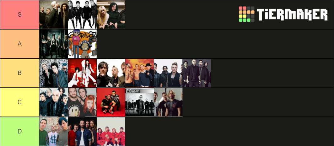 2000's bands Tier List (Community Rankings) - TierMaker