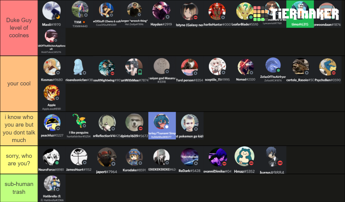 TXM twitch subs Tier List (Community Rankings) - TierMaker