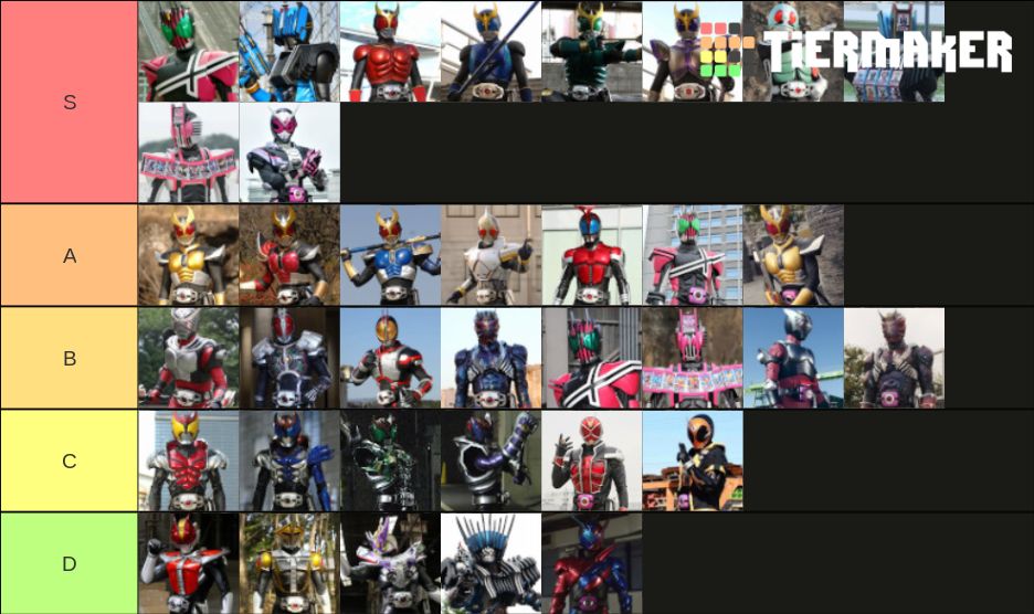 Kamen Rider Decade Riders & Forms Tier List (Community Rankings ...