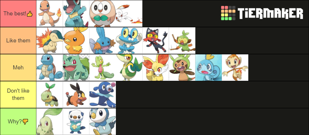 Pok mon Starter Tier List Community Rankings TierMaker pok-mon-starter-tier-list-community-rankings-tiermaker