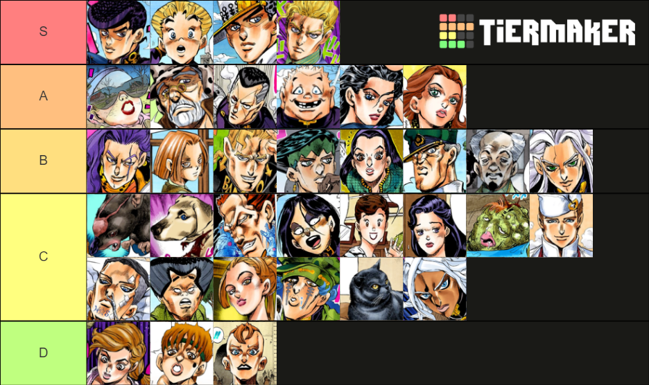 Diamond Is Unbreakable Character Tier List (Community Rankings) - TierMaker