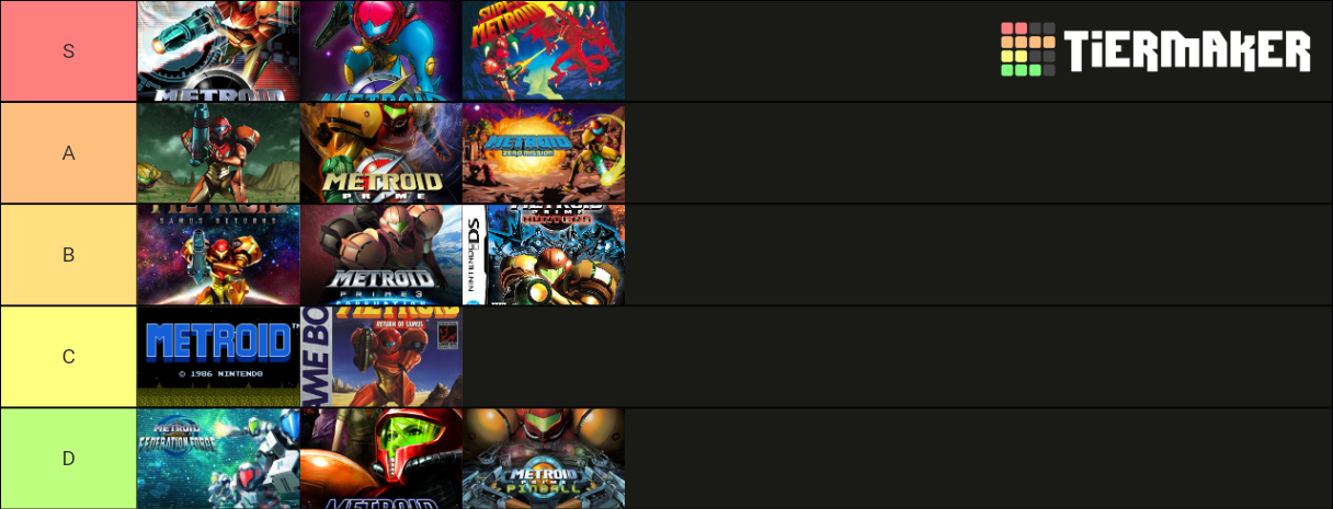 Metroid Tier List (Community Rankings) - TierMaker