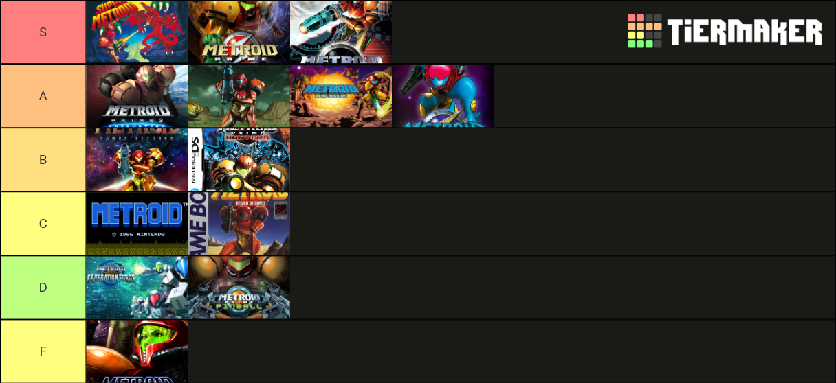Metroid Tier List (Community Rankings) - TierMaker