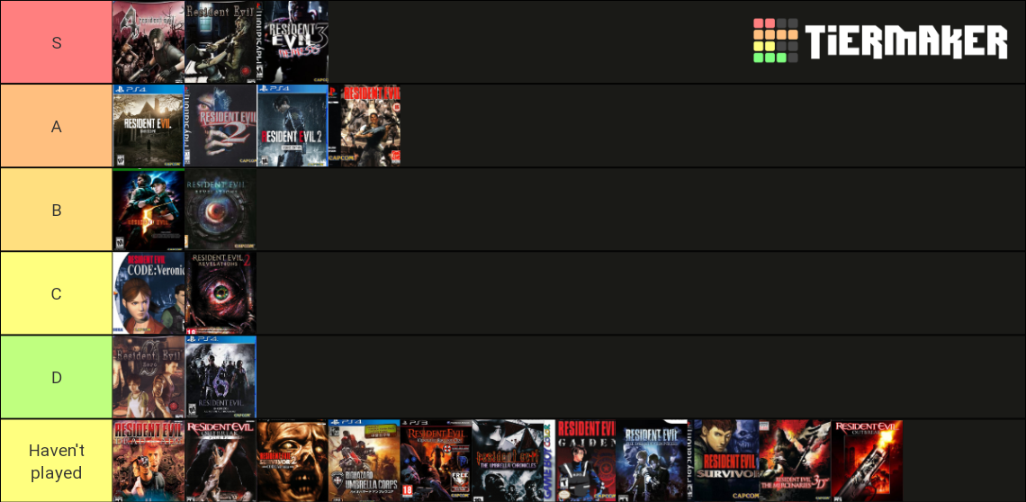 Resident Evil Games Tier List (Community Rankings) - TierMaker