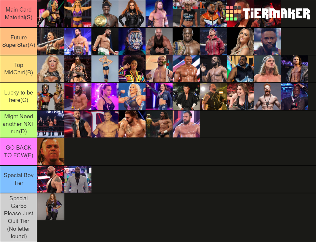 WWE Raw Roster 2020 Tier List (Community Rankings) - TierMaker
