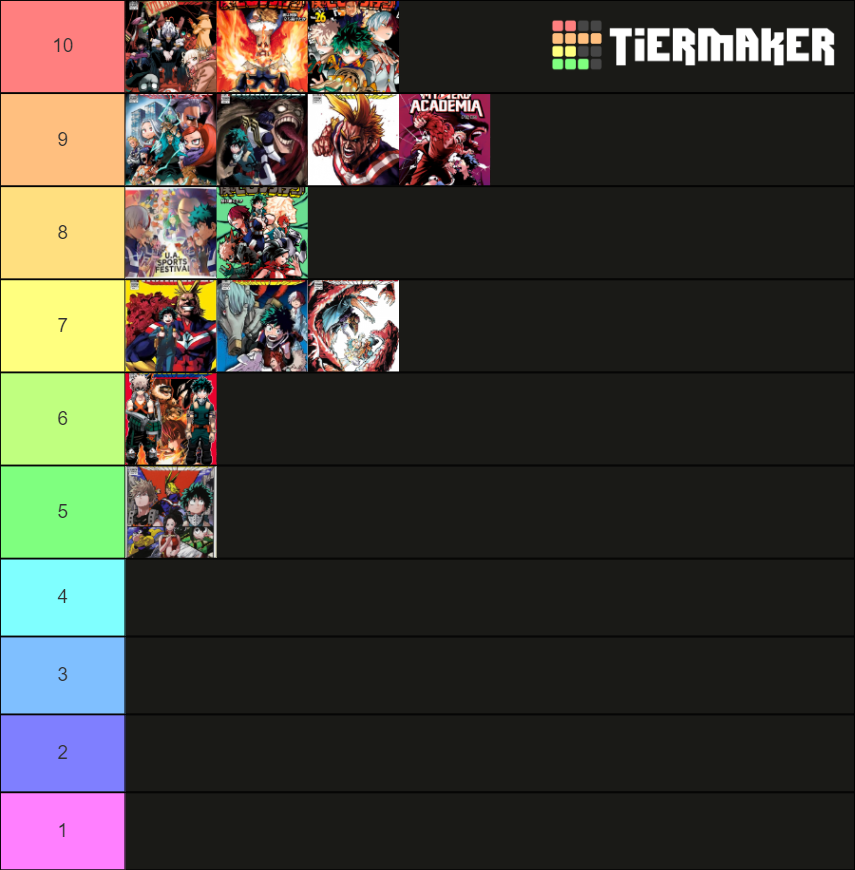 My Hero Main Story Arcs Tier List (Community Rankings) - TierMaker