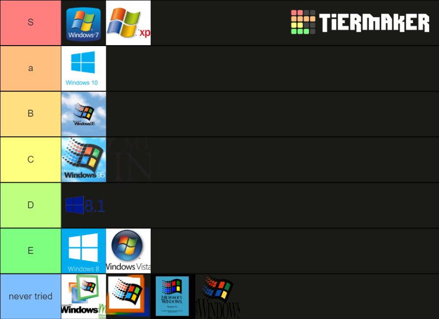 Windows Operating System Tier List (Community Rankings) - TierMaker