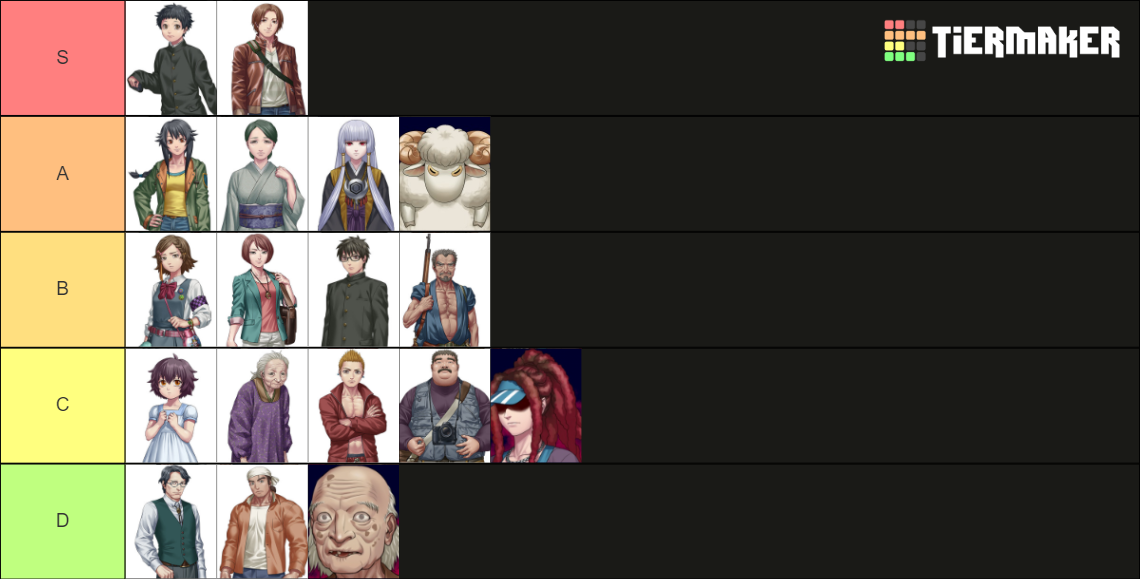 Raging Loop characters Tier List (Community Rankings) - TierMaker
