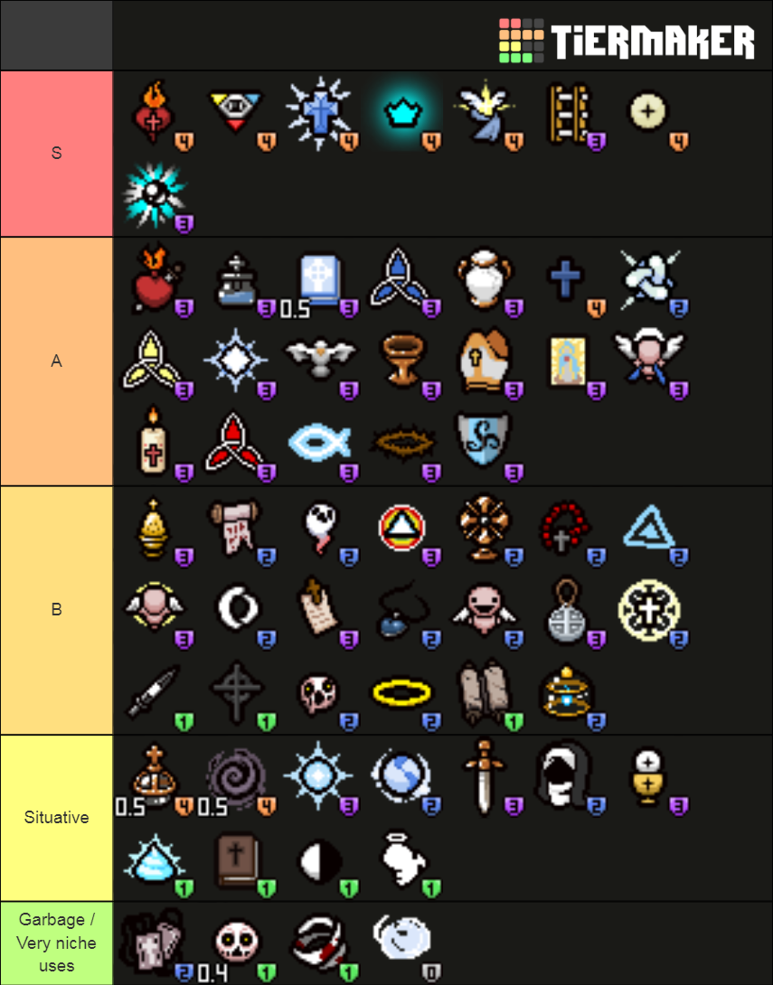 TBoI Angel room pool (+ quality and weight (1.7.7) ) Tier List ...