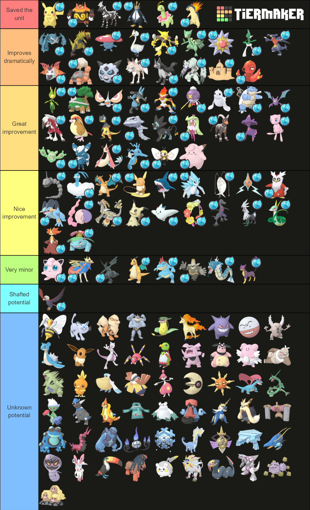 Pokemon Masters! [Updated to 1/21] Tier List (Community Rankings ...