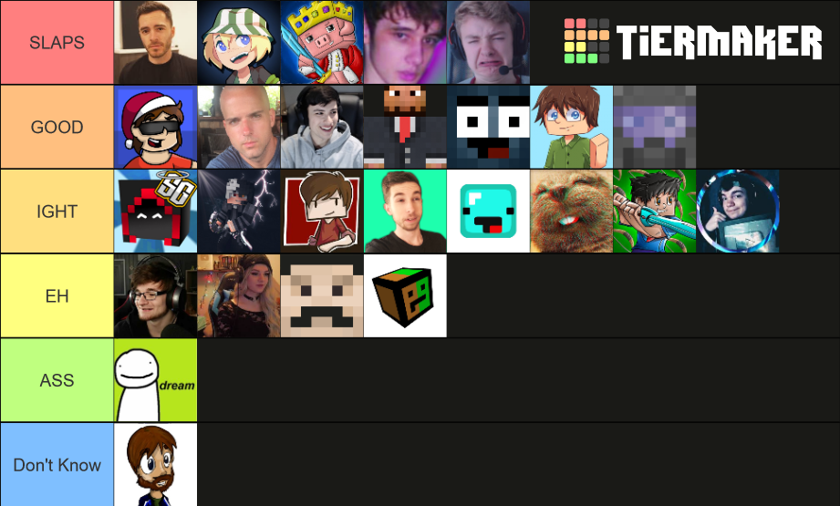 Minecraft Youtubers Tier List (Community Rankings) - TierMaker
