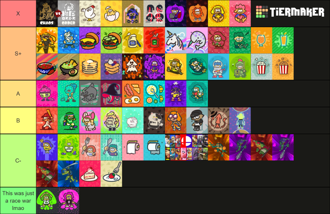 Recent Splatoon Tier Lists - TierMaker