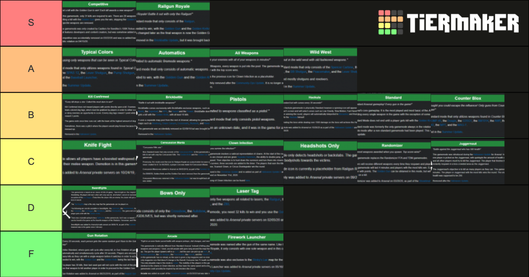 Arsenal Gamemodes Tier List (Community Rankings) - TierMaker