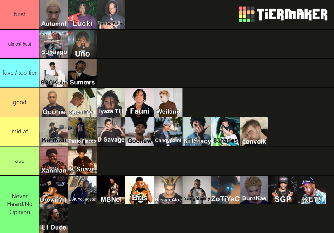 New Gen Underground Rappers Tier List (Community Rankings) - TierMaker