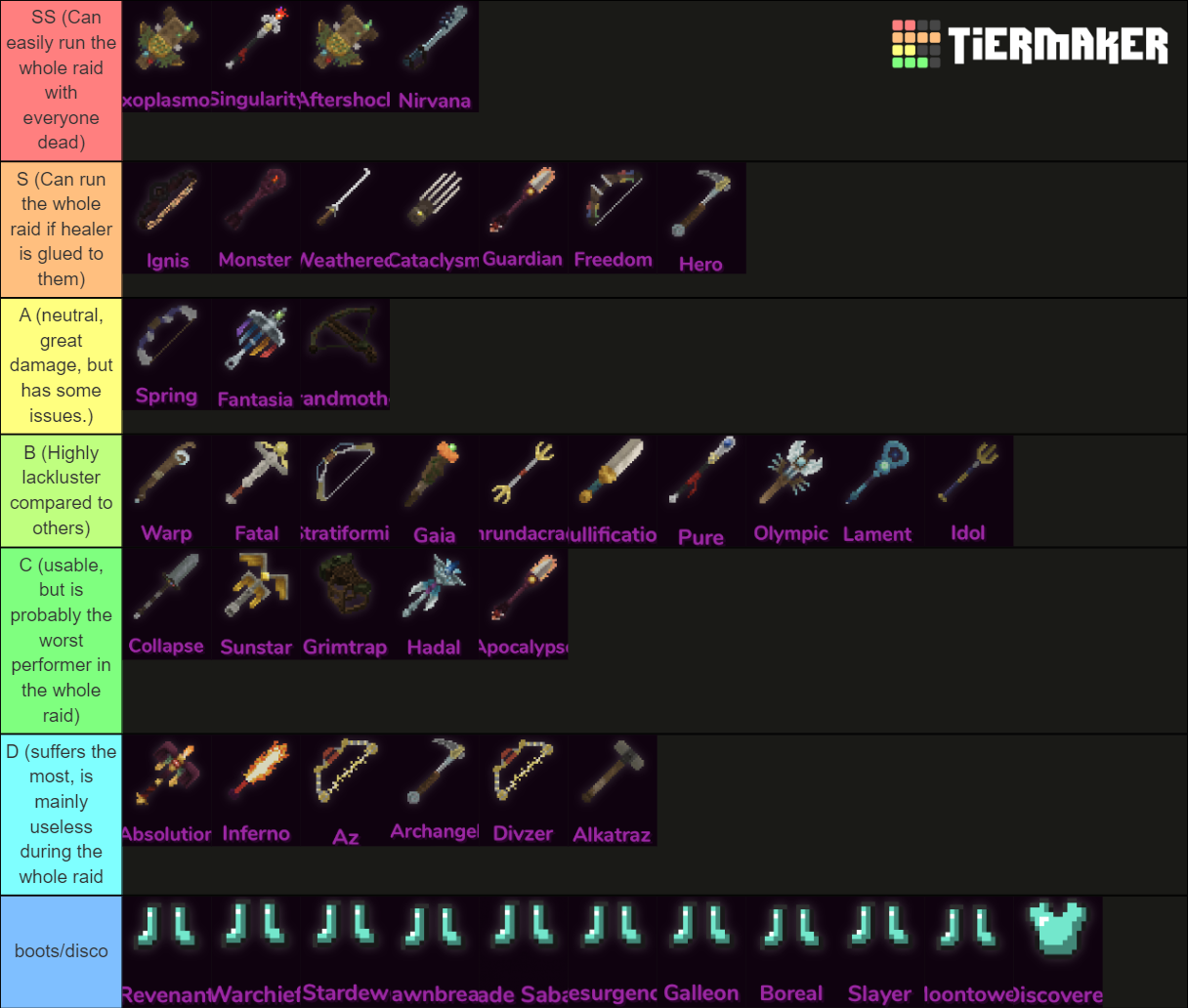 Wynncraft Mythic Items Tier List (Community Rankings) - TierMaker