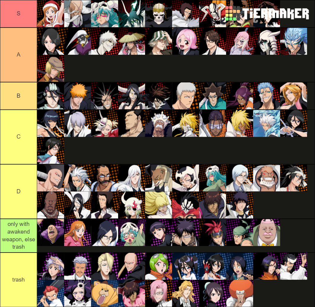 BIS TierList 2021 Tier List (Community Rankings) - TierMaker