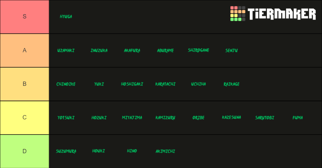 Naruto Clans No2 or Shinobi: Origins Tier List (Community Rankings ...